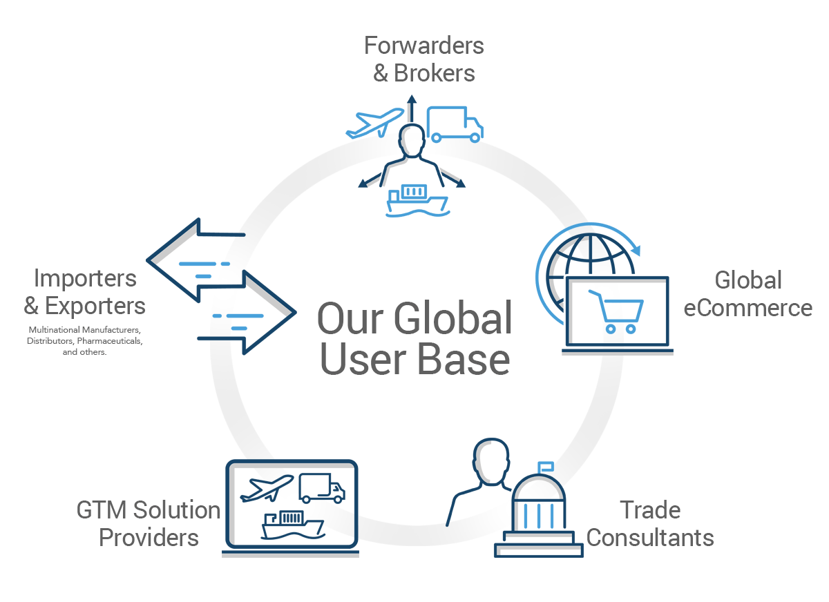 Who Uses Descartes CustomsInfo