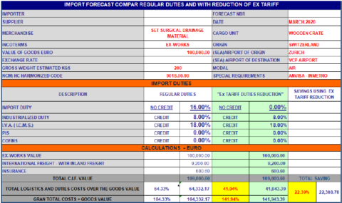 Spotlight on Brazil: More Tariff Remedies and Tariffs, Fewer Tariff ...